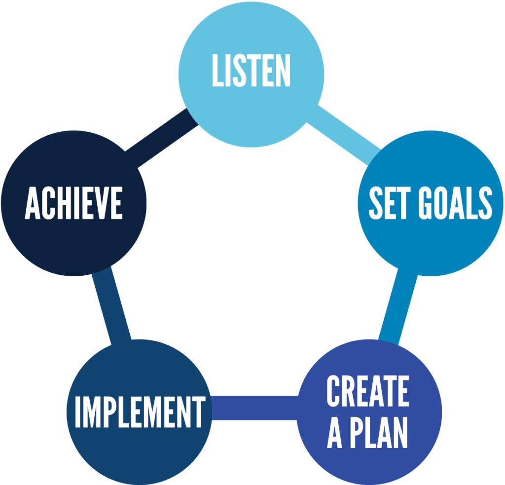 EntryPoint Wealth Management | Financial Planner | Cincinnati, OH
